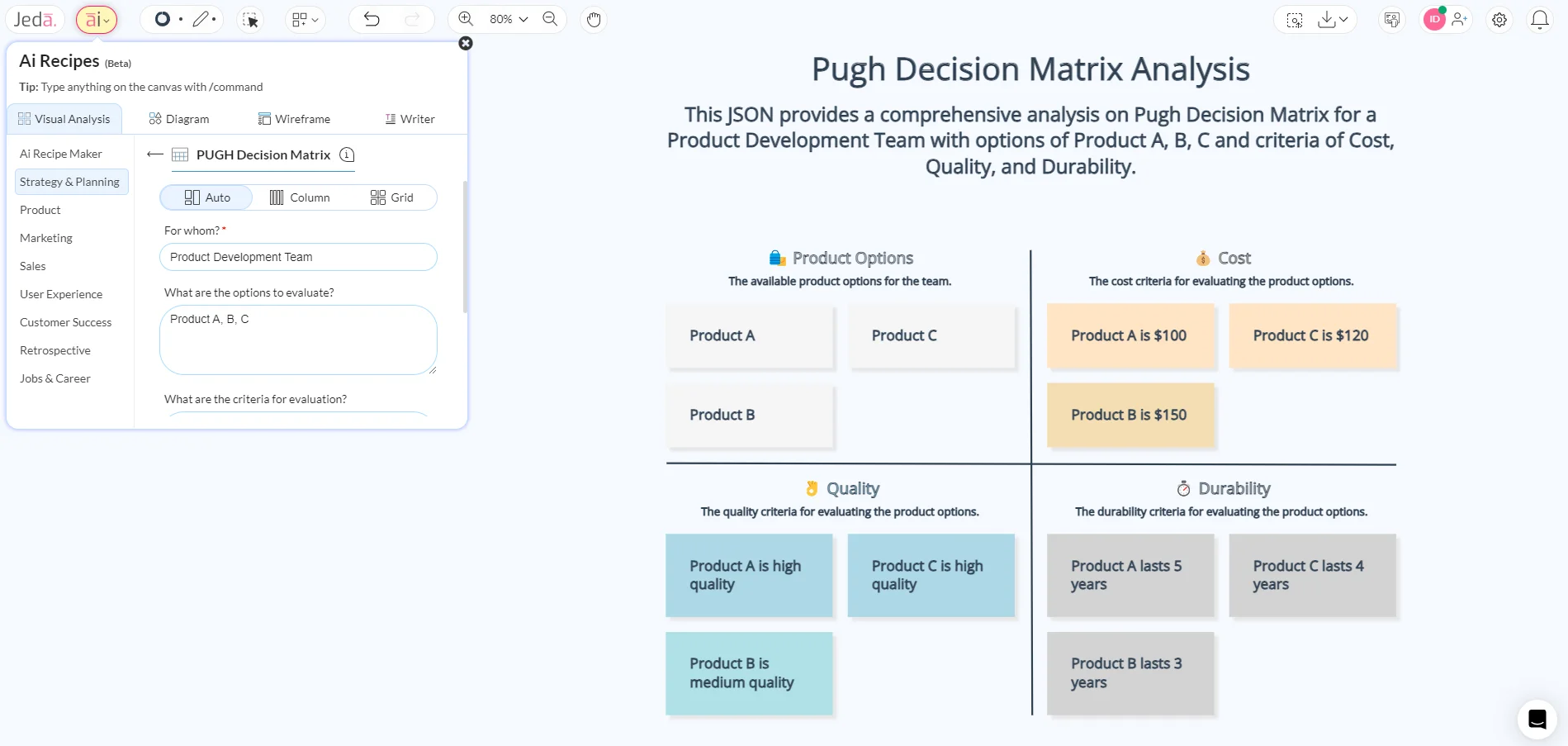 Generate Pugh Decision Matrix with AI using Jeda.ai's AI Workspace